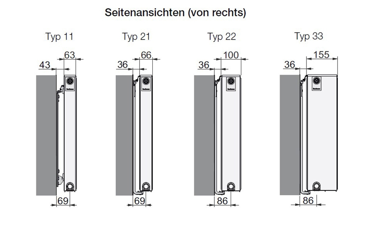 Buderus Logatrend VC-Profil.2 Ventilheizkörper Set 22-400-1800