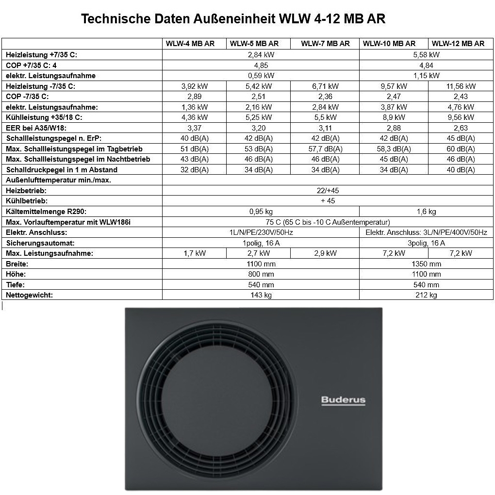 Buderus Logaplus M WLW186i-7 AR TP70 WLW186I-12 TP70, WLW-7 MB AR, MX4